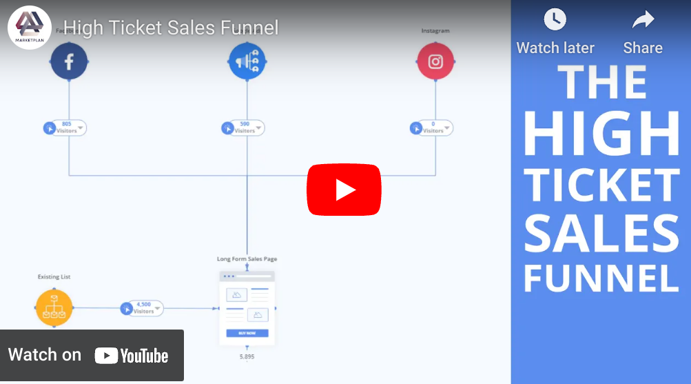 The High Ticket Sales Funnel